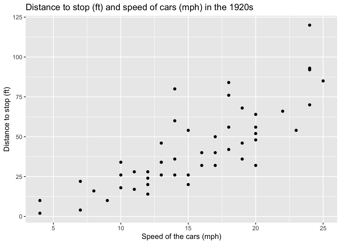 Chapter 6 Introduction to regression modelling | Little e-book for MPH1 biostatistics